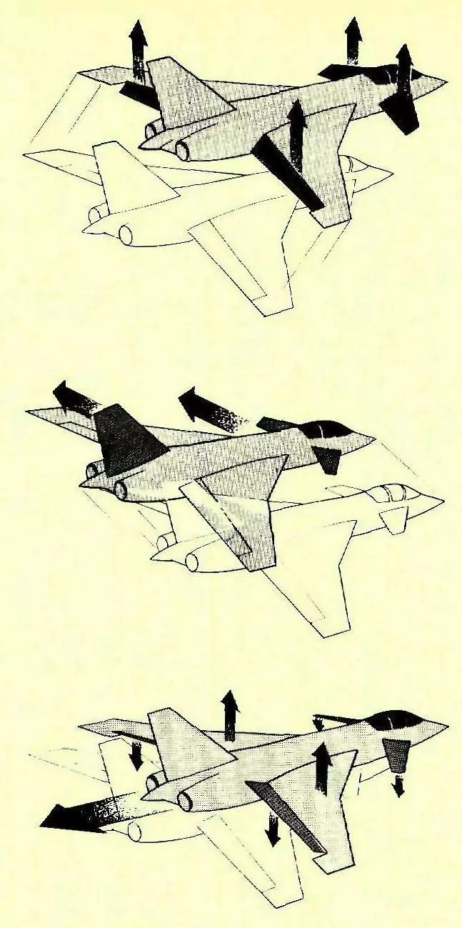 Modèl nan jesyon enpak dirèk: dirèk kontwòl nan fòs la leve, lateral fòs ak kontwòl nan rezistans aerodynamic