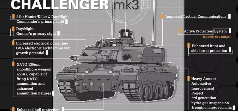 Challenger 3 (Challenger 3). Nuevo tanque viejo para el ejército británico.