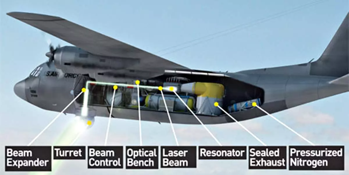 120 किलोवाट लेजर की स्थापना, जो विमान की लगभग पूरी उपयोगी मात्रा में कब्जा करती है। यह फ्यूजलेज के तहत टर्निंग बुर्ज में फोकसिंग लेंस के स्थान पर स्पष्ट रूप से देखा जाता है। जाहिर है, ऐसे विमानों के लिए मानक होगा