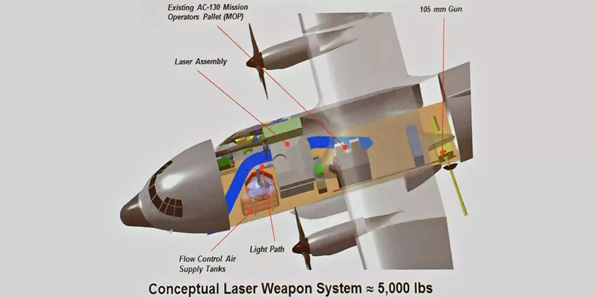 Fametrahana laser amin'ny ganship raha mitahiry basy 105-mm