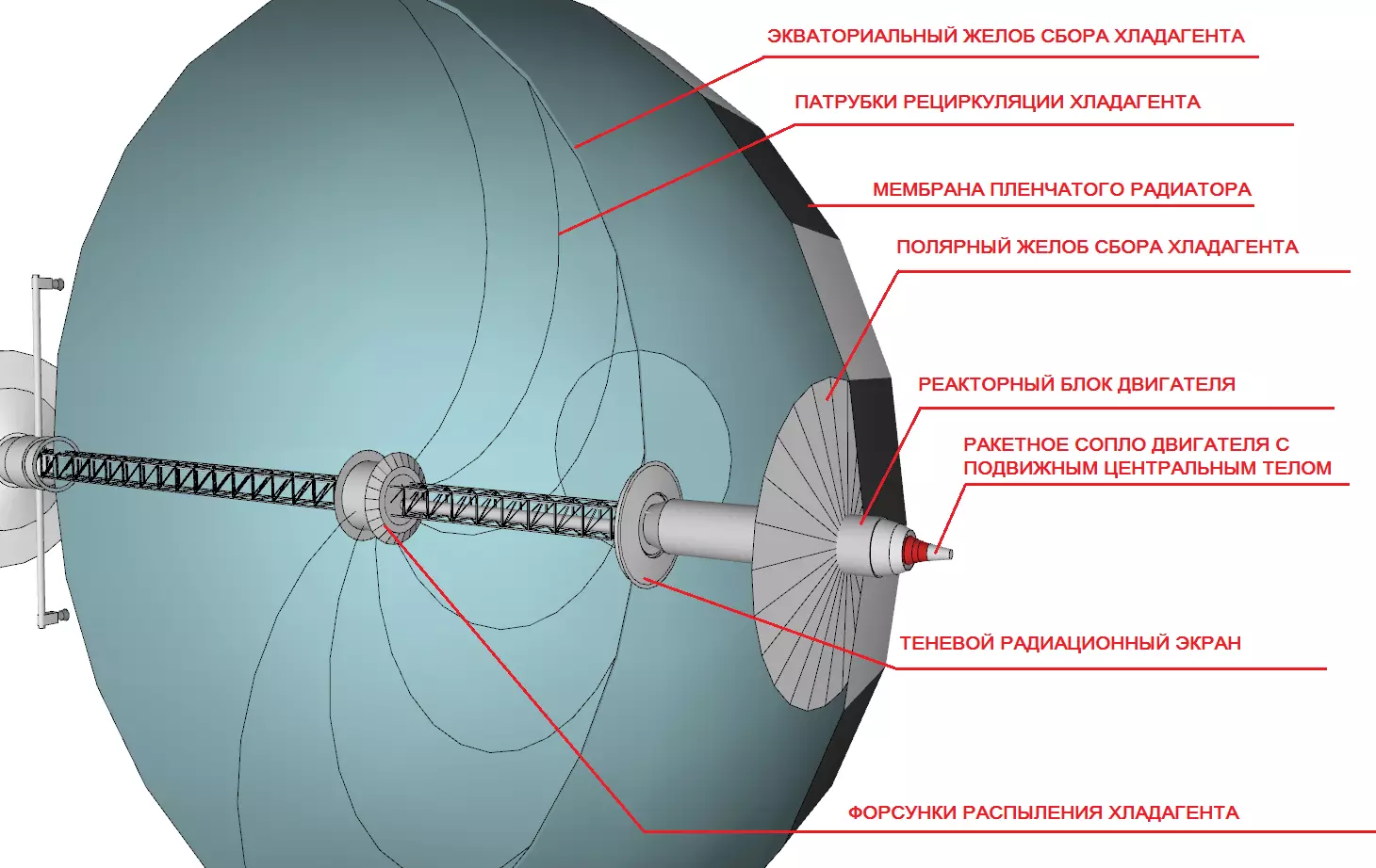 ფართი Cruiser პროექტი 021b