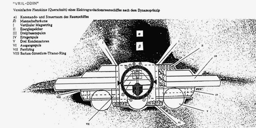 Cargo Space Disolet Vril-odin uye dhizaini yekuisa simba rayo