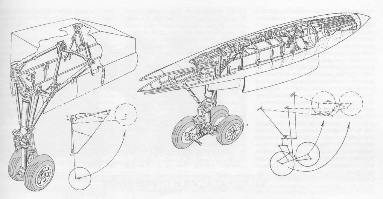 Das Bugfahrwerk der Tu-128 und das kinematische Diagramm seines Einfahrens. Rechts - Fahrwerksgondel, Hauptfahrwerksträger (linkes Vorderrad des Drehgestells ist herkömmlicherweise nicht dargestellt) und kinematisches Reinigungsschema