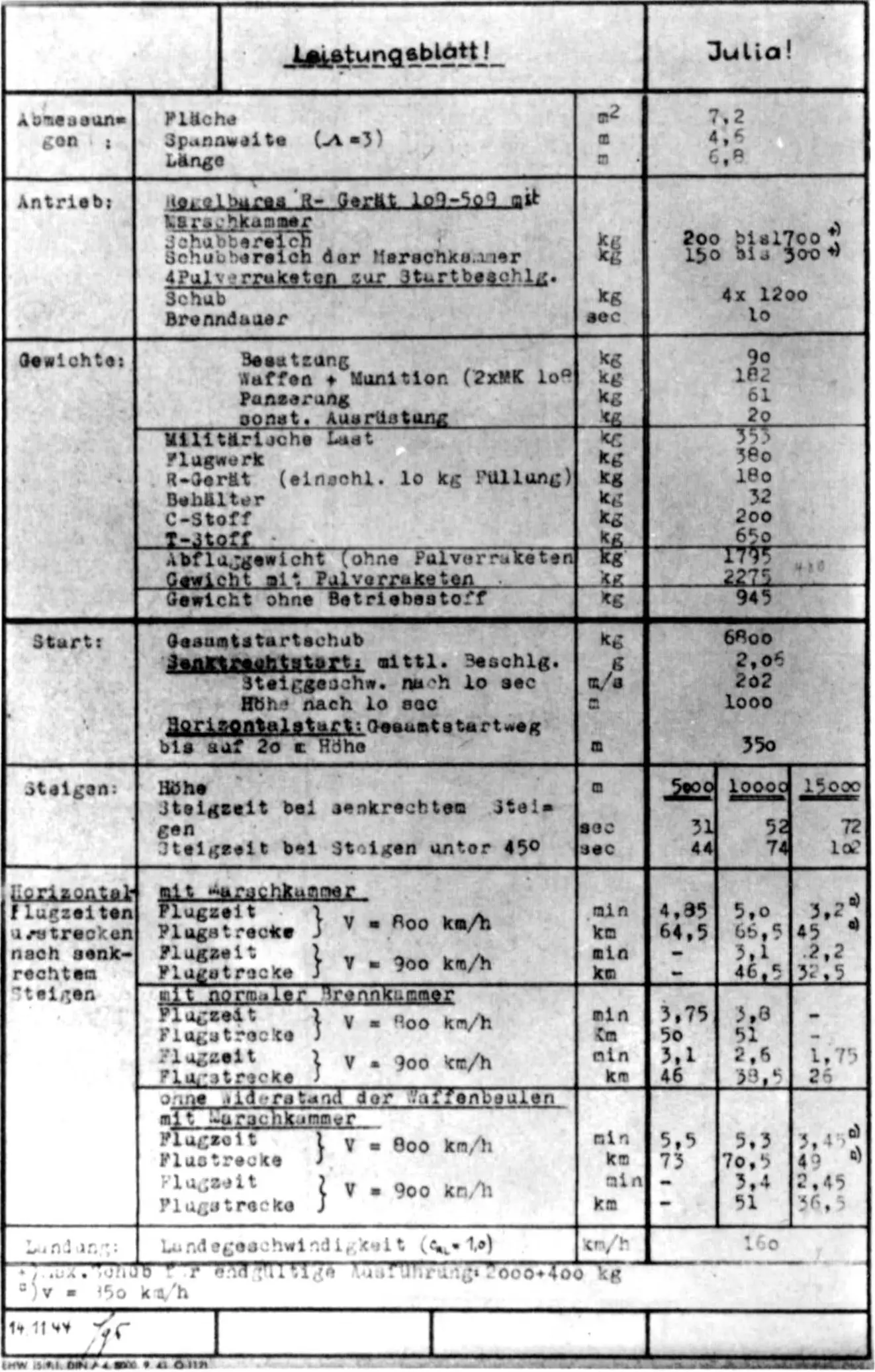 Heinkel 1077 Julia'nın avcı yakalayan tesisin projesi. Almanya