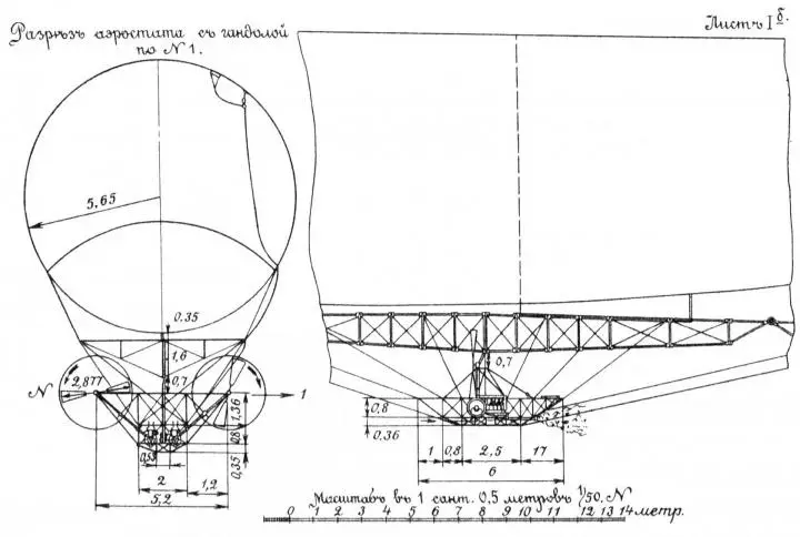 Pirmieji Rusijos Airsholes 1904-1914 m.