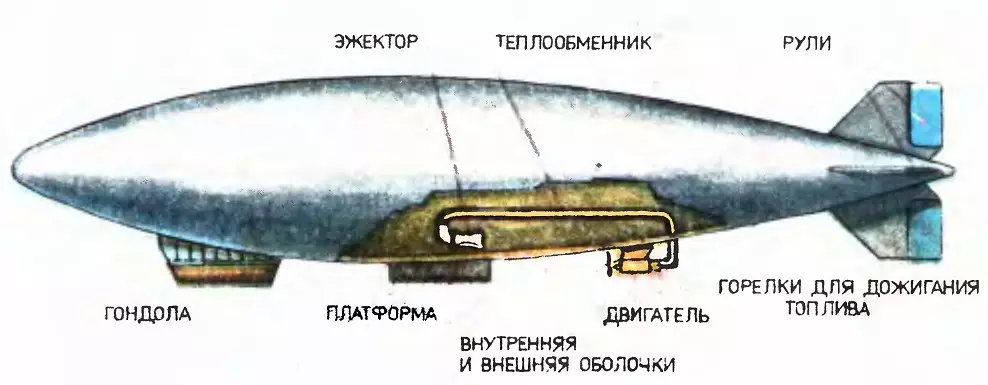 ThermoDirizHable - Prihodnost aeronavtike