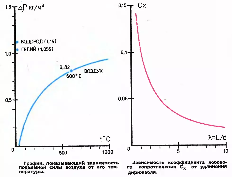 I-Thermodirilandble - Ikusasa le-Aeronautics