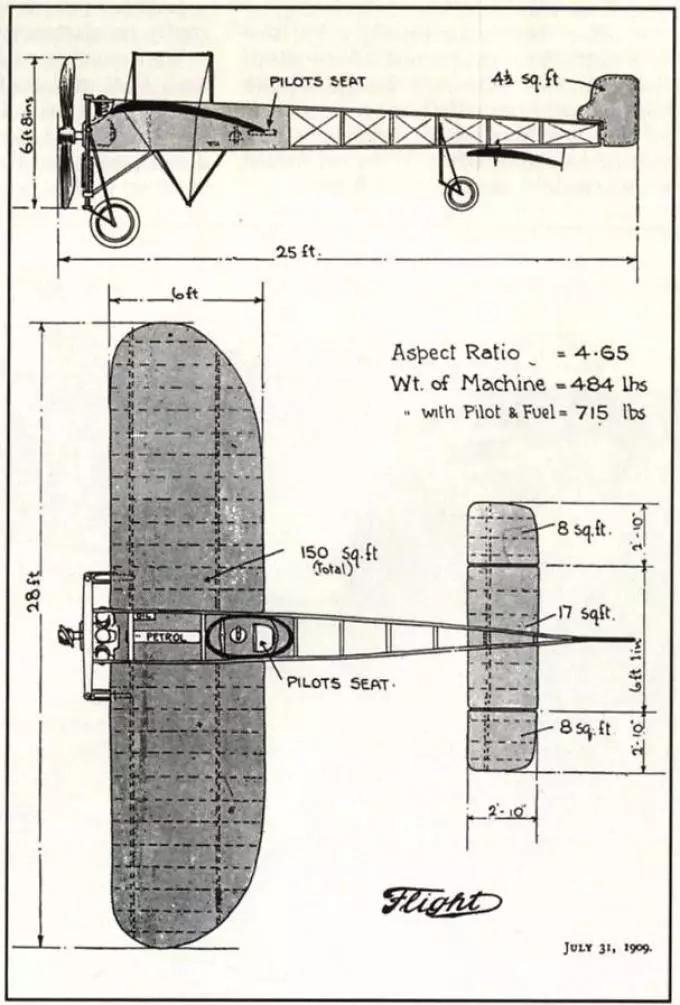 Britaniya endi orol emas: Bleriot La -Mansh orqali parvoz qilganining 105 yilligi