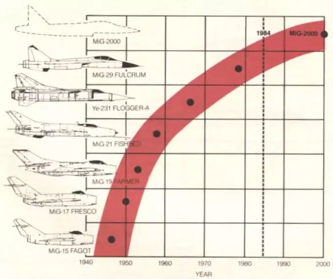 Boj s senco. Alternativni borec MIG-2000. 2. del