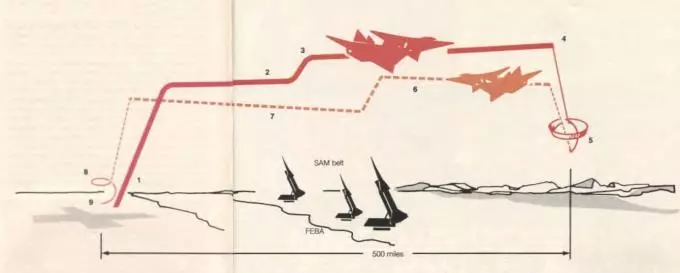 Boj s senco. Alternativni borec MIG-2000. 2. del