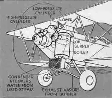 O jato de vapor Airspeed 2000 é o primeiro e último navio a vapor de sucesso.