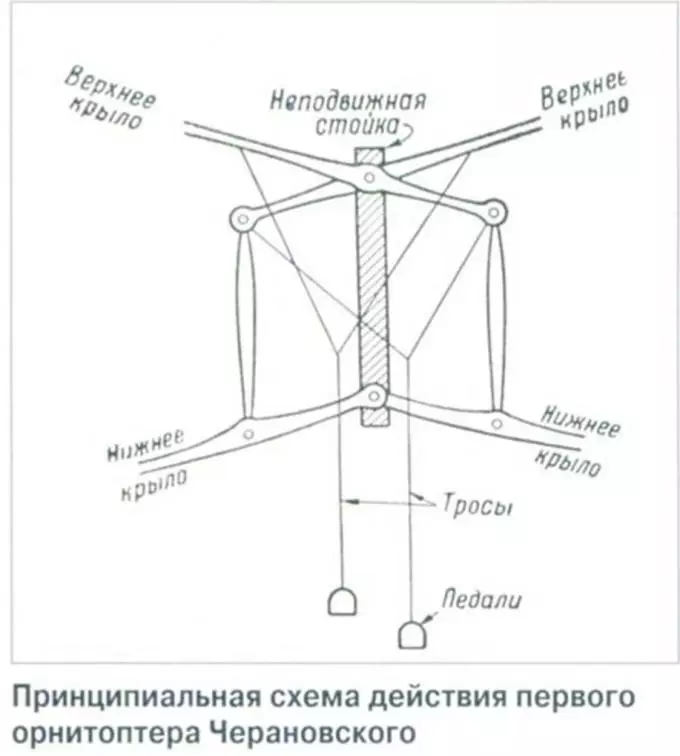 Boris Ivanovich Kharanovsky a'i "Parabola". Rhan 1