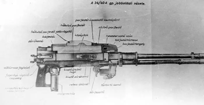 Girgeer Makina Mfuti 1934.M GKM