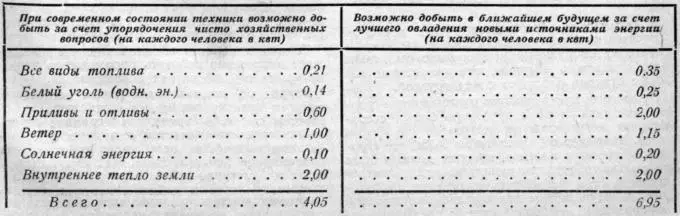 Ifufe-mmiri-anyanwụ