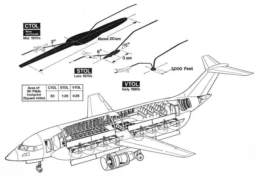 Reduktor letísk. Projekt osobného lietadla Hawker Siddeley HS.141. Spojene kralovstvo