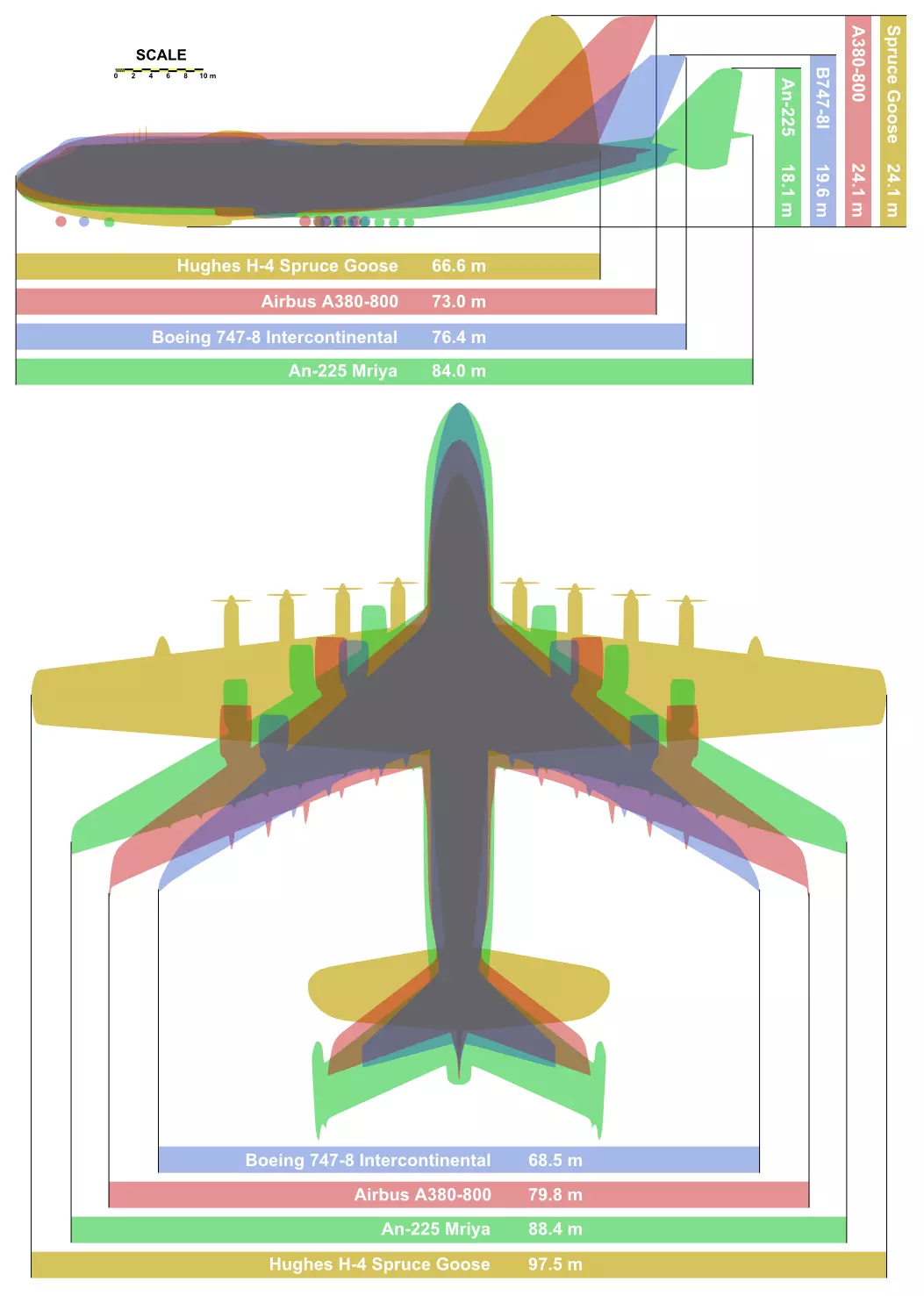 Đúng là một con ngỗng! Thuyền bay siêu nặng Hughes H-4 (HFB-1) Hercules. Hoa Kỳ