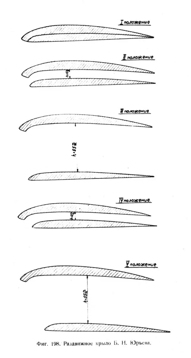 Sciathán sleamhnáin b.n. Juryeva i bhfoirm fhillte (i), chomh maith le i bhfoirm biplane gan aistriú (II agus III) agus biplane le baint (IV agus V).