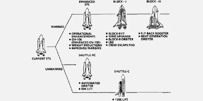 Prostor Shuttle: Poslední NASA