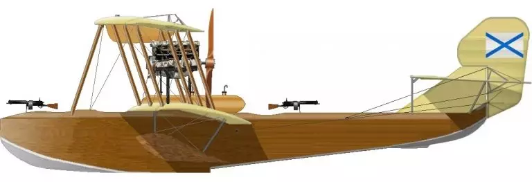 Altflot C 1906: Gakkel latająca łódź.
