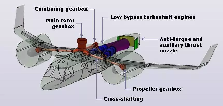 အနာဂတ် Boeing DiscRotor ၏ရဟတ်ယာဉ် ယူအက်စ်အေ