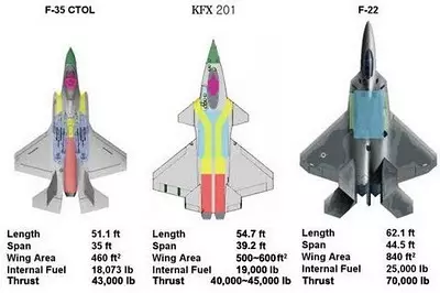 Draft Fighter Fighter KFX. Zuid-Korea en Indonesië