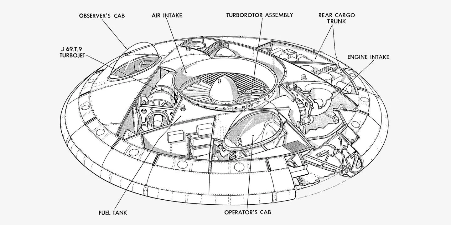 Forgotten wings of Canada, or as Canadians built UFOs and the best interceptor