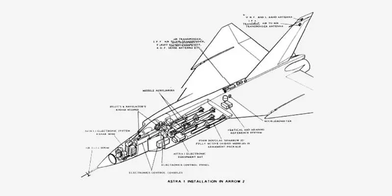 Forgotten wings of Canada, or as Canadians built UFOs and the best interceptor