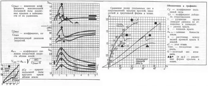 Experimental gliders 