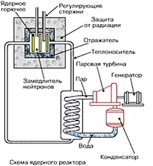 Boris Martsinkevich: The Saga of Rosatom, bagian 1.