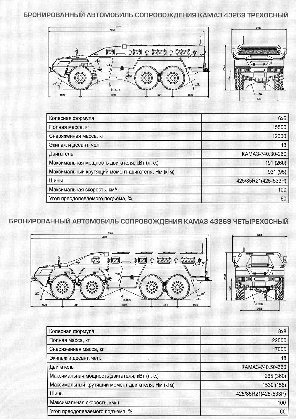 APC -ийн спираль түүх.