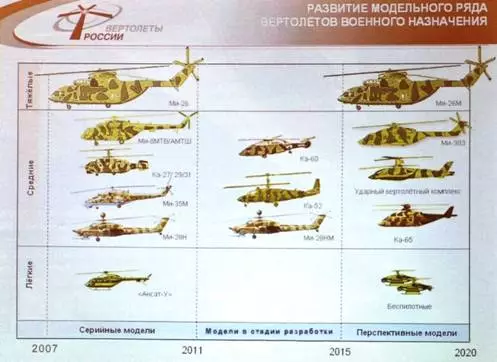 Leano la Helikopthara la Helikopthara 2020 