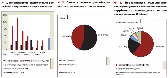 Leano la Helikopthara la Helikopthara 2020 