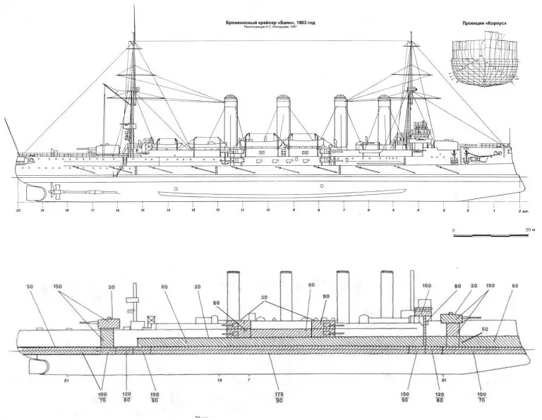 Cruiser. Etterkommere