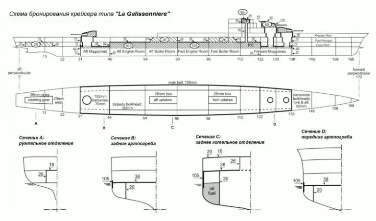 Cruiser Project 26 e 26 bis. Parte 1: Gênesis