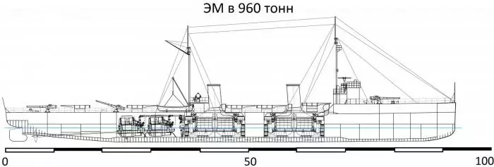 Start after the end. V 5. destroyers - polukreysera. Just destroyers. An alternative type of destroyer