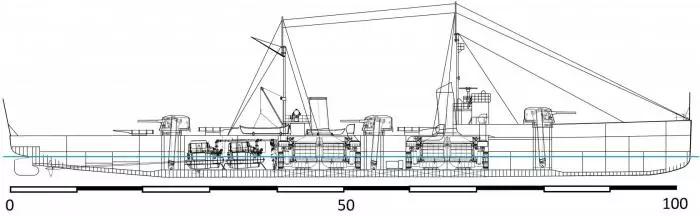 Start after the end. V 5. Esminets - half-insulator. Just destroyers. Alternative Esminet type