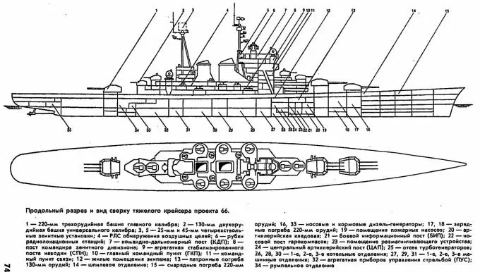 Zware Cruiser Admiral Kuznetsova