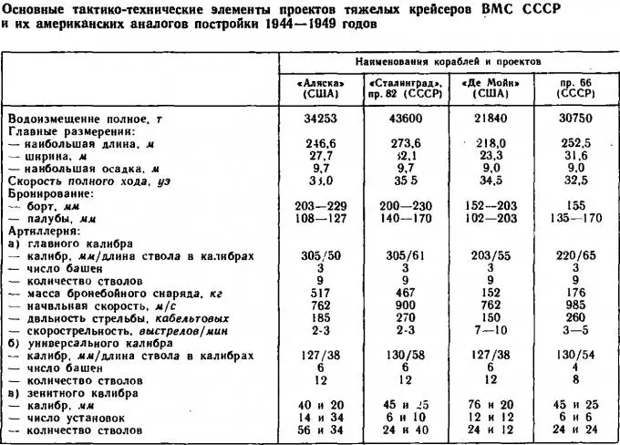 Ауыр крейсер адмирал Кузнецова