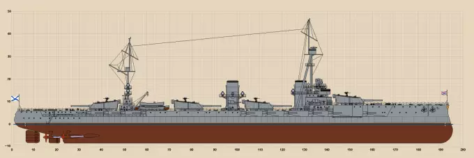 Tentera Laut Imperial Rusia. Kapal artileri berat (Ferrum Autem)