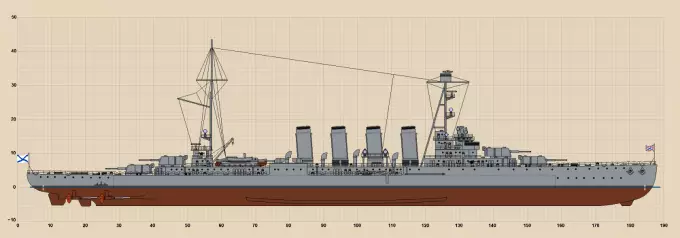 Tentera Laut Imperial Rusia. Kapal artileri berat (Ferrum Autem)