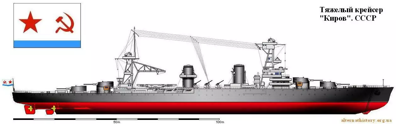 Timeline comparativa construindo navios pesados ​​em Ai Alya e em RI