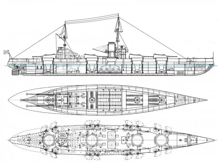 Ufank nom Enn. V 4. Déi éischt russesch Dreadnought-Meeschter vun der baltescher. Alternativ Schluechtschëff