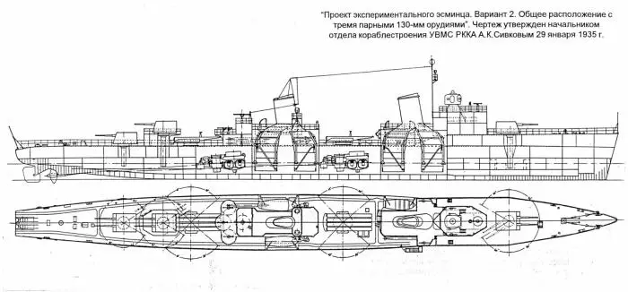 Tàu khu trục đầu tiên của Liên Xô: sai lầm của kỹ sư Brzezinski 39140_11