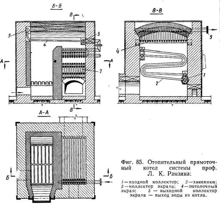 Lò hơi dòng trực tiếp của hệ thống Ramzin cho các nhà máy nhiệt điện (theo G.S. Bobrovsky). Nguồn: B.Ya. Giám đốc, V.V. Luneev, B.I. Schmukler. Vận hành nồi hơi một lần