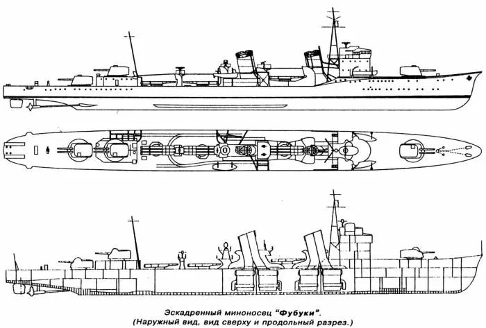 Tàu khu trục đầu tiên của Liên Xô: sai lầm của kỹ sư Brzezinski 39140_8