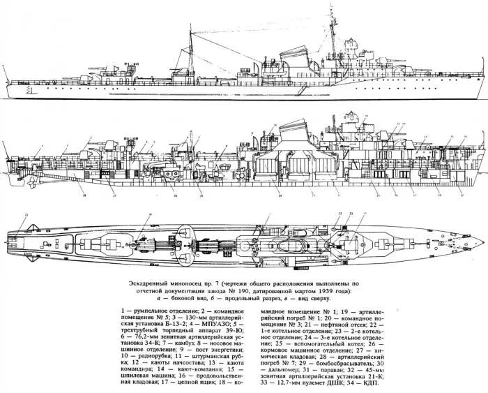 Tàu khu trục đầu tiên của Liên Xô: sai lầm của kỹ sư Brzezinski 39140_9