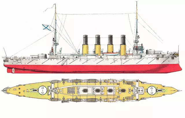 (not very) alternative fleet of the 1898 year program. Part 3- 