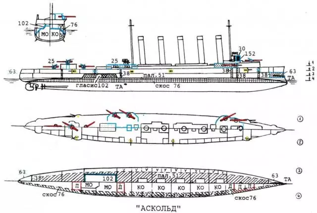 (not very) alternative fleet of the 1898 year program. Part 3- 