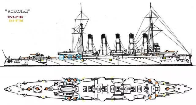 (not very) alternative fleet of the 1898 year program. Part 3- 