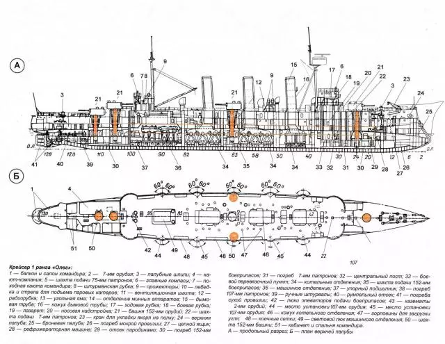 (not very) alternative fleet of the 1898 year program. Part 3- 